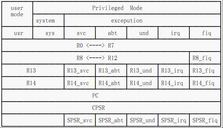 ARM series ARM multi -core instruction WFE, WFI, SEV principle ...