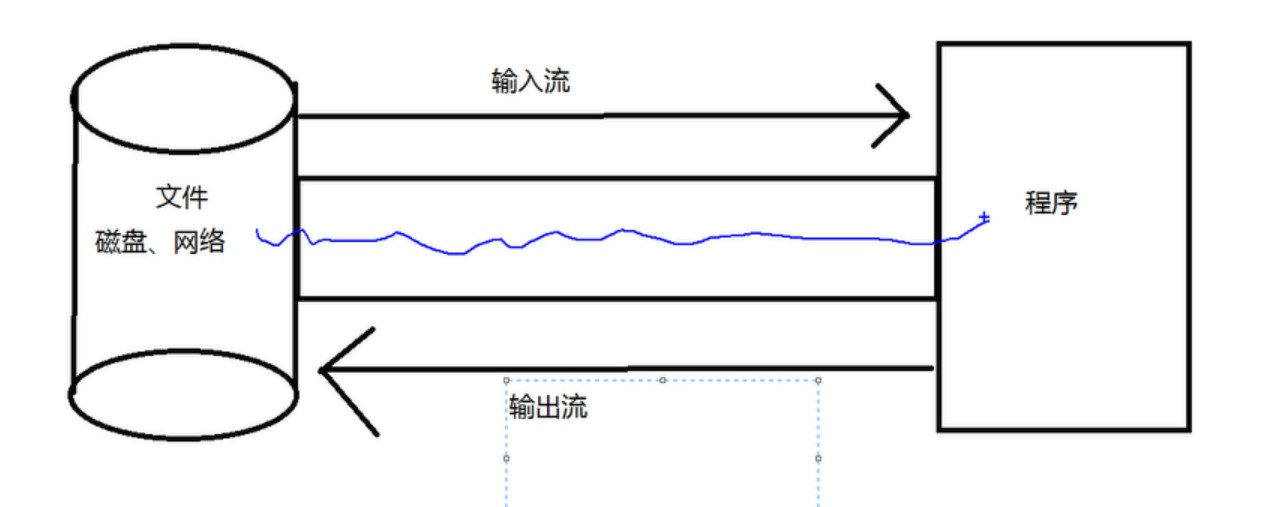 NIO的学习_buf1线程-CSDN博客