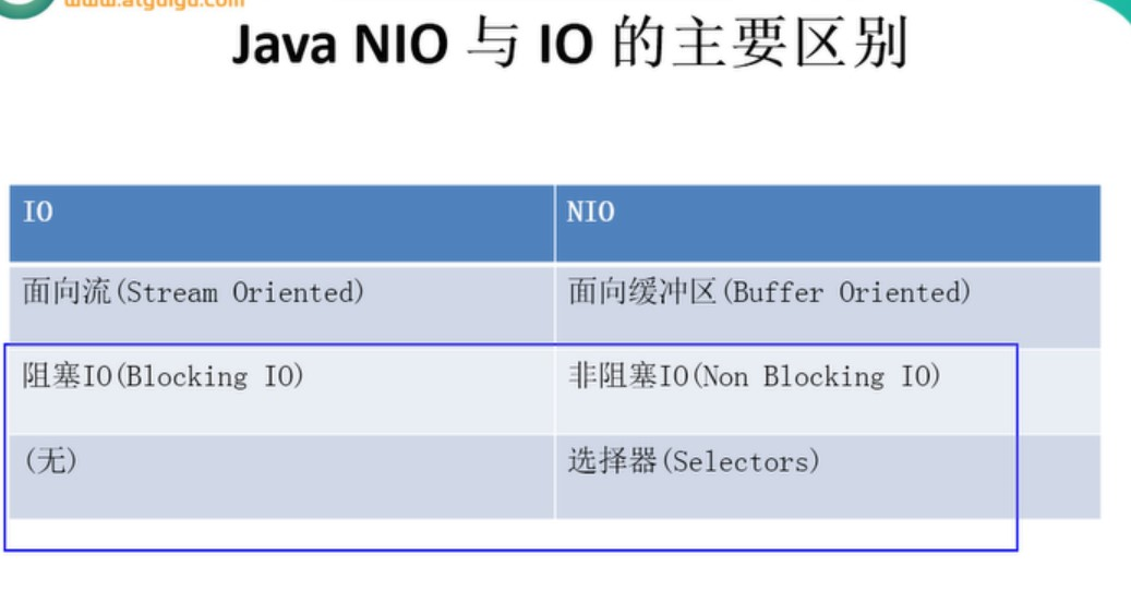 NIO的学习_buf1线程-CSDN博客