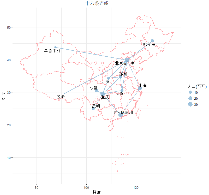 数模必备：利用ggplot2在地图上连线（不使用for循环）_地图 城市连线-CSDN博客