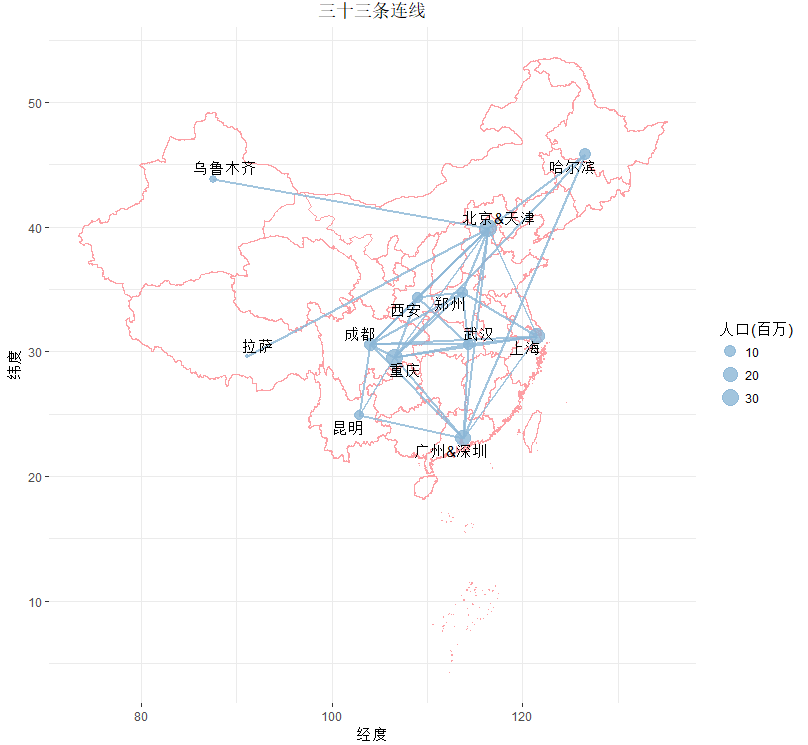 数模必备：利用ggplot2在地图上连线（不使用for循环）_地图 城市连线-CSDN博客