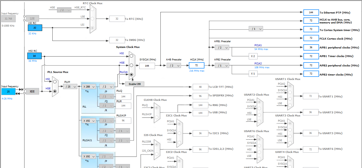 STM32cubeMX将STM32F767+LAN8720+LwIP+FreeRTOS的以太网实现_stm32cube+freertos+lwip-CSDN博客