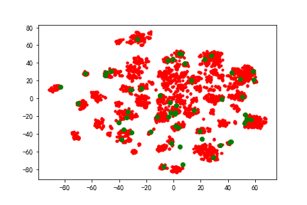 python - TSNE降维数据可视化_python tsne三维可视-CSDN博客