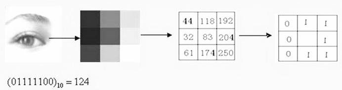 OpenCV-图像特征提取算法3_LBP_opencv 特征提取-CSDN博客