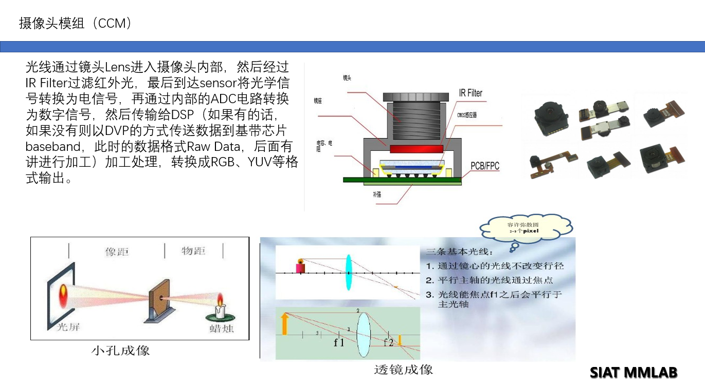 IPS流程（camera成像原理的介绍）_ip camera 业务介绍ppt-CSDN博客