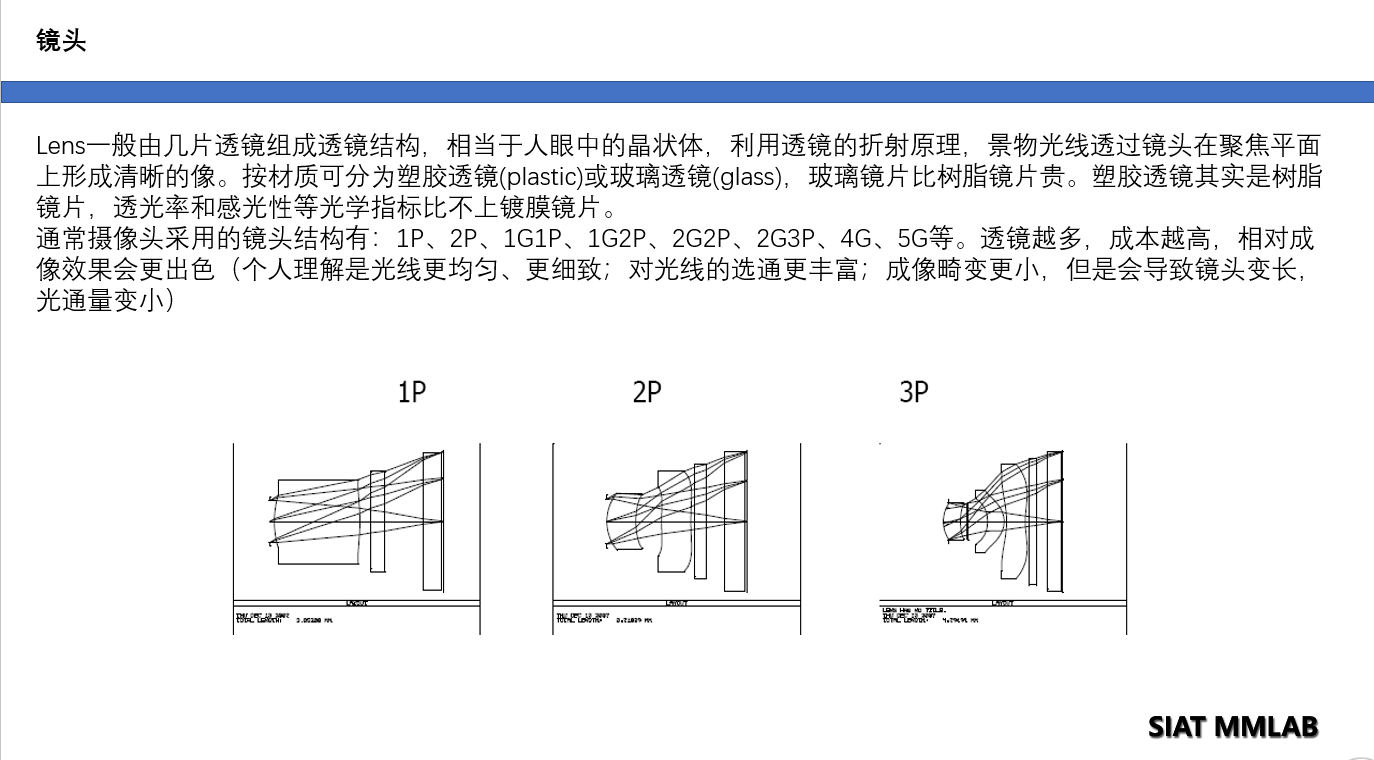 IPS流程（camera成像原理的介绍）_ip camera 业务介绍ppt-CSDN博客