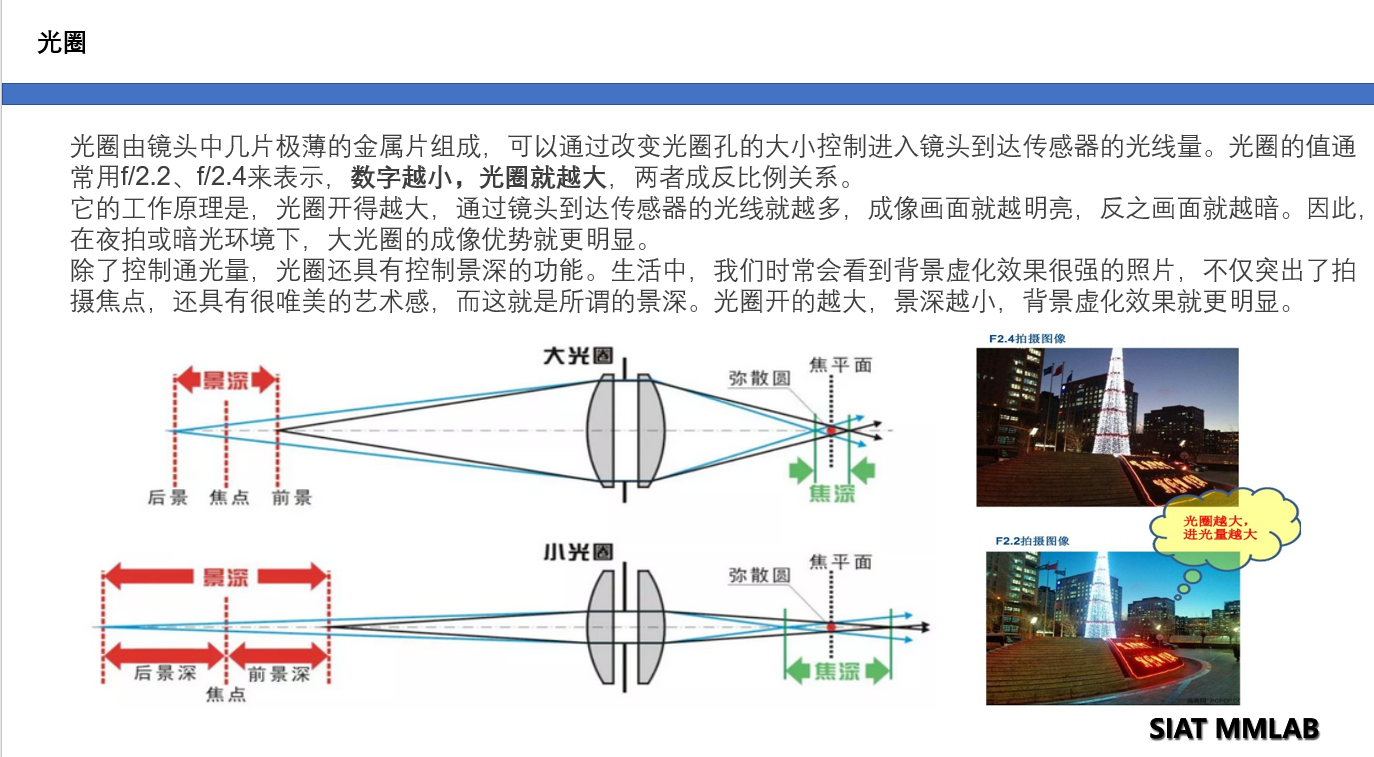 IPS流程（camera成像原理的介绍）_ip camera 业务介绍ppt-CSDN博客
