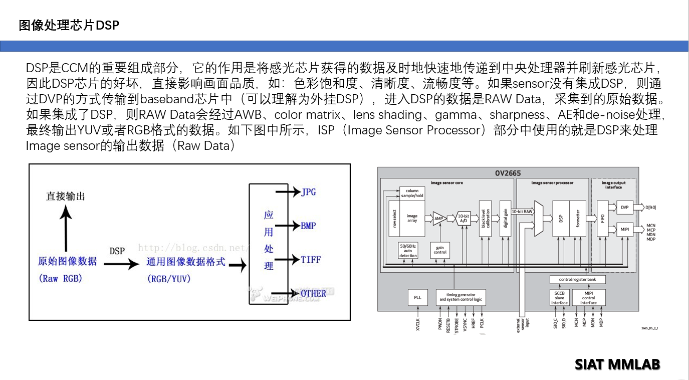 IPS流程（camera成像原理的介绍）_ip camera 业务介绍ppt-CSDN博客
