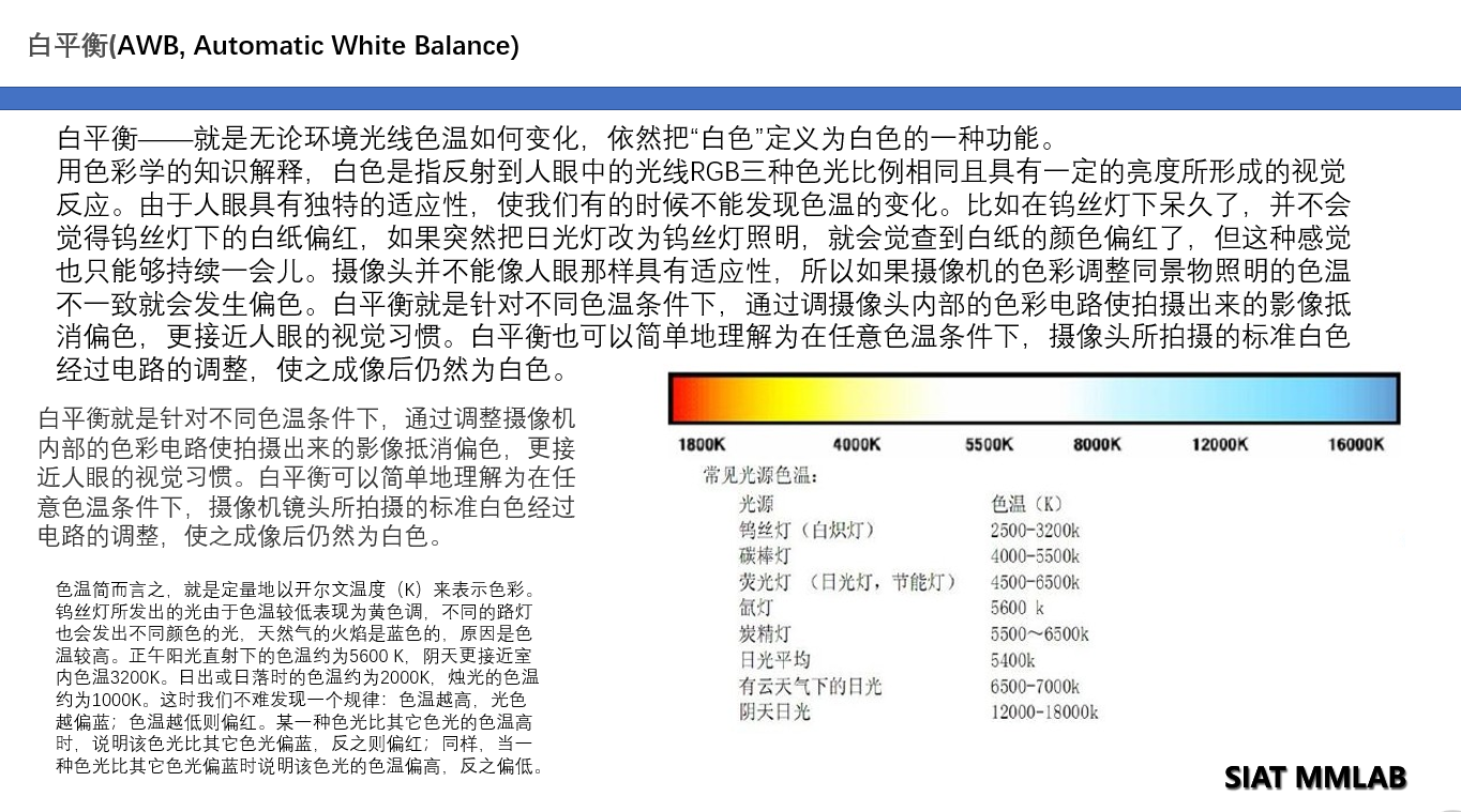 IPS流程（camera成像原理的介绍）_ip camera 业务介绍ppt-CSDN博客