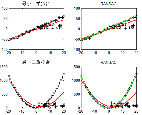 基于RANSAC算法PCL点云拟合平面整理_ransac算法拟合平面-CSDN博客
