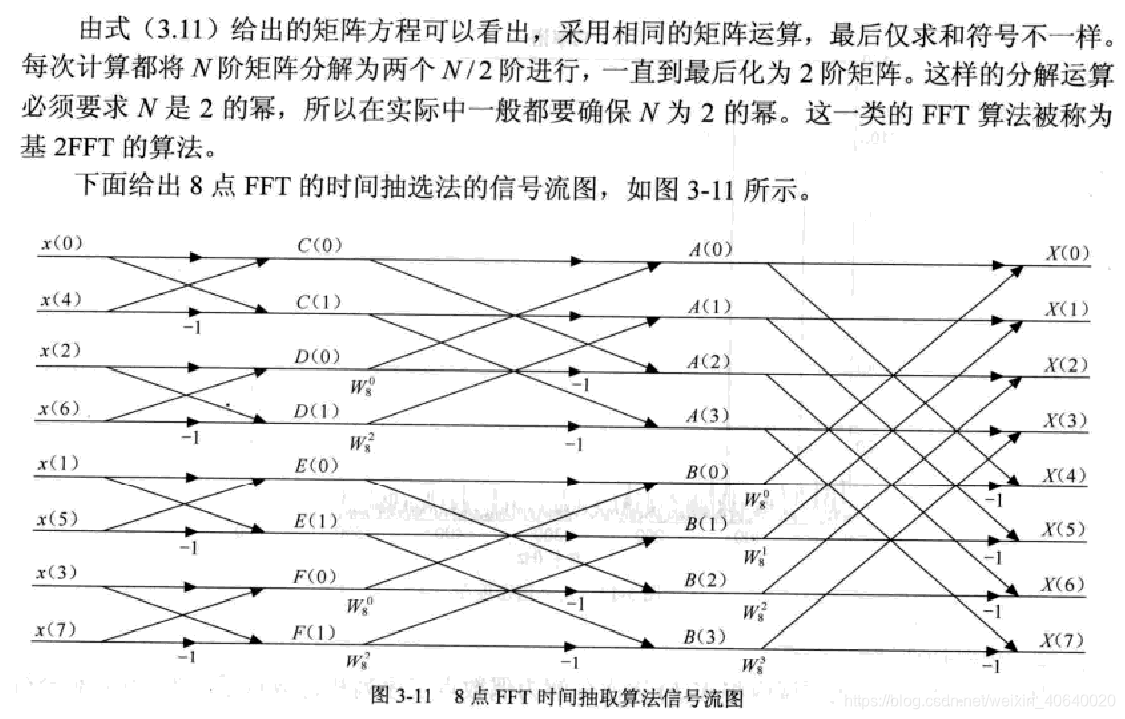 32快速傅里叶变换的fpga实现fpga 傅里叶变换 Csdn博客