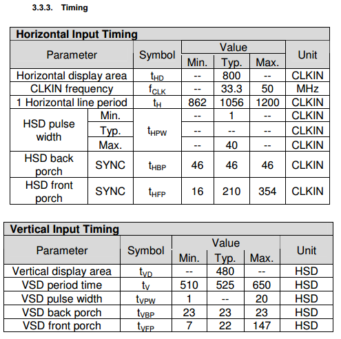 STM32----LTDC与DMA2D_ltdc 频率-CSDN博客