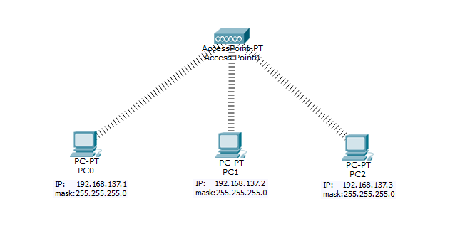 建立ad-hoc网络 // 电脑设置wifi热点 (Win10)_win10如何开启adhoc open的-CSDN博客