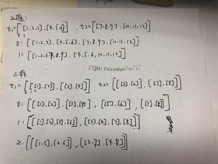 Ncat解析a List Of Tensor Objects Csdn博客 