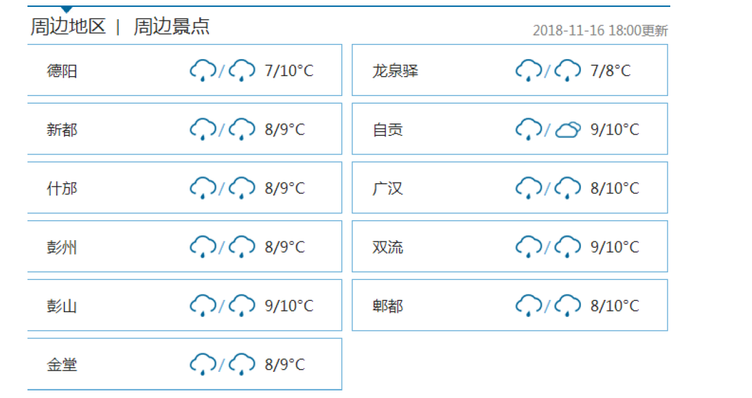 python 爬取http://www.weather.com.cn/中国主要城市周边城市的天气-CSDN博客