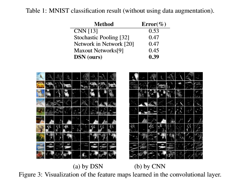 【DSN】Deeply-Supervised Nets_One__Coder的博客-CSDN博客