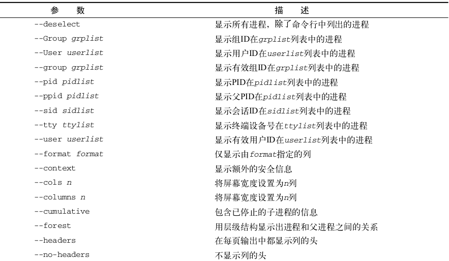 Linux三种风格（Unix、BSD、GNU）下的ps的参数说明_unix,gnu,bsd选项之间的关系-CSDN博客