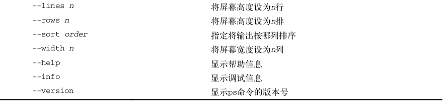 Linux三种风格（unix、bsd、gnu）下的ps的参数说明unixgnubsd选项之间的关系 Csdn博客