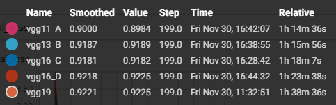 【Keras-VGG】CIFAR-10_keras + vgg19 + cifar10-CSDN博客