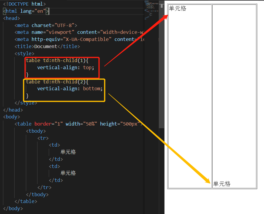 vertical-align作用，基线详解_vertical-align: baseline !important;-CSDN博客