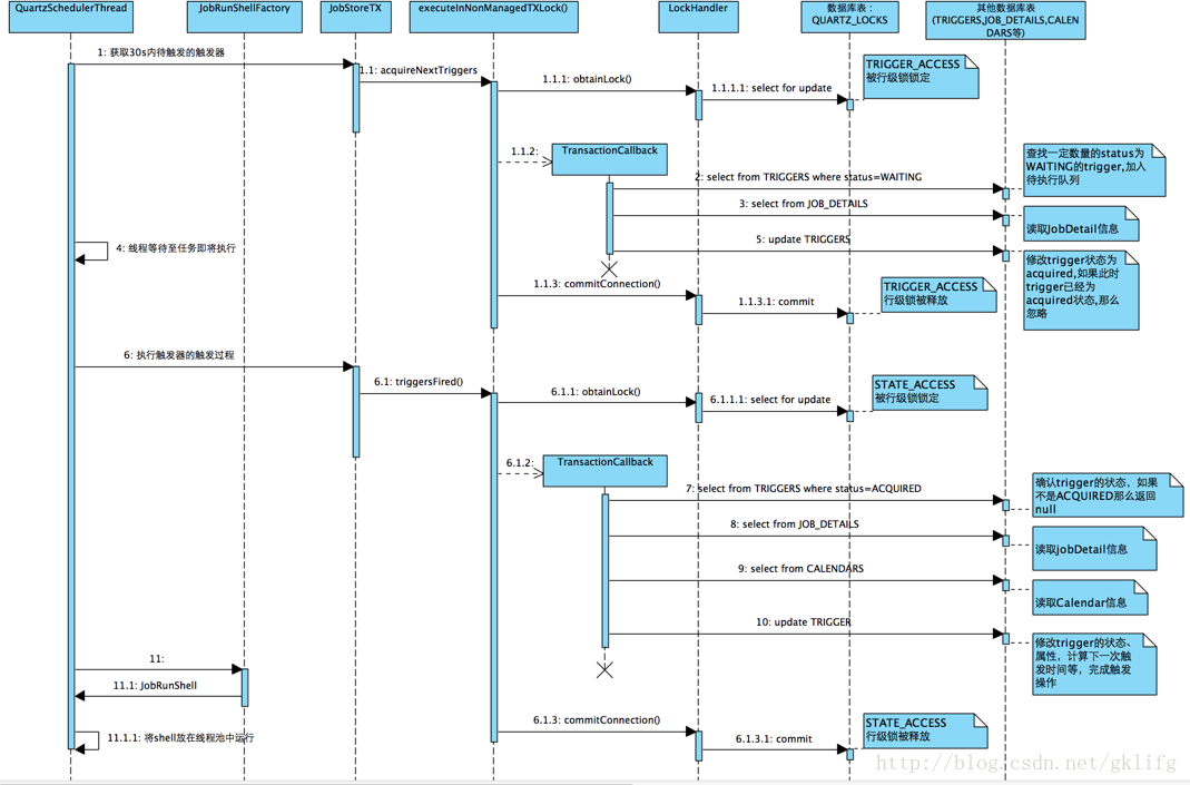 Quartz：任务调度实现原理_quaterz triggerjob原理-CSDN博客