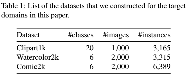 Domain adaptation for object detection_cliparkshujuji-CSDN博客