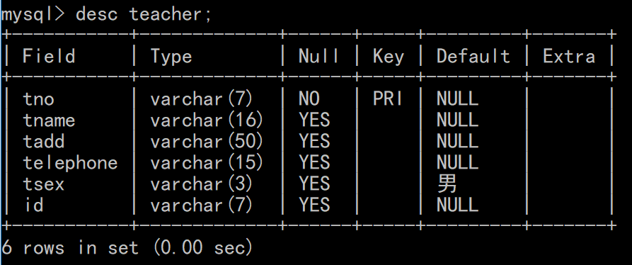 The default SSL site has not been created. To support browsers without ...