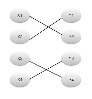 稳定匹配问题（FROM Gale-Shapley TO 匈牙利算法）_稳定匹配和最大匹配-CSDN博客