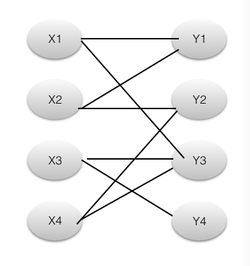 稳定匹配问题（FROM Gale-Shapley TO 匈牙利算法）_稳定匹配和最大匹配-CSDN博客