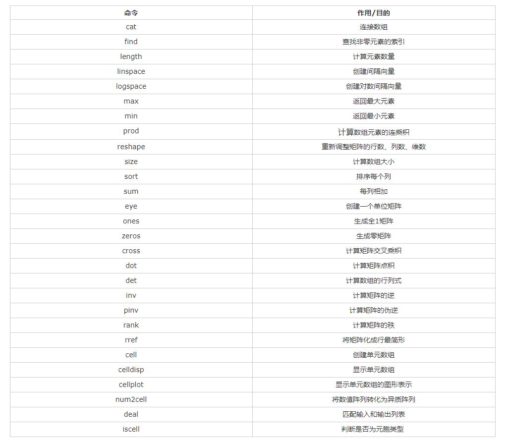 Matlab:常用命令大全_matlab命令大全-CSDN博客