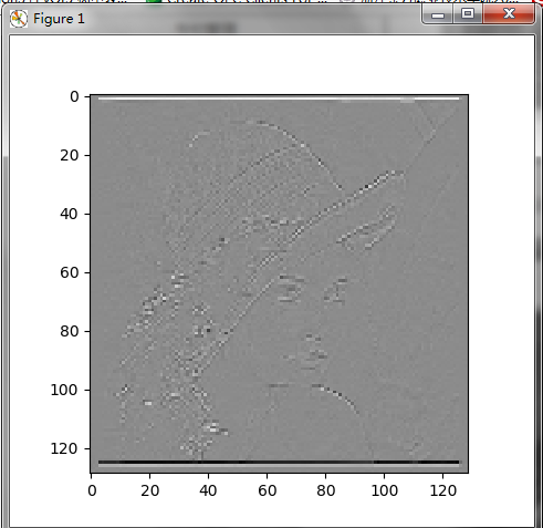 python 用二维对称Daubechies小波对图像变换demo程序_二维daubechies函数基图-CSDN博客