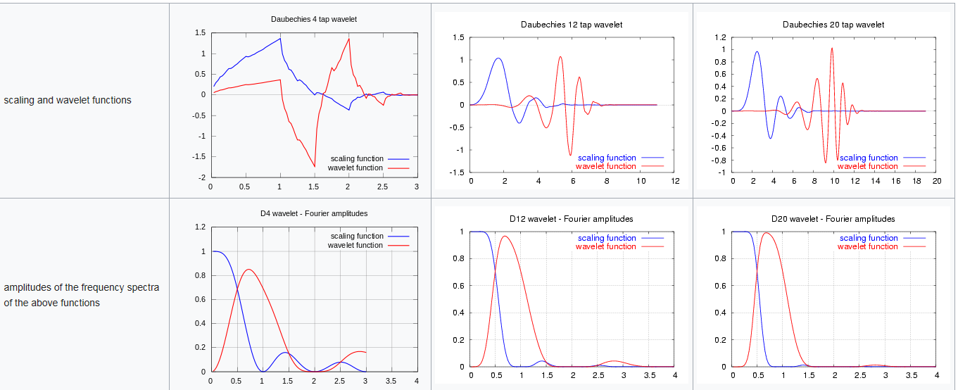 python 用二维对称Daubechies小波对图像变换demo程序_二维daubechies函数基图-CSDN博客