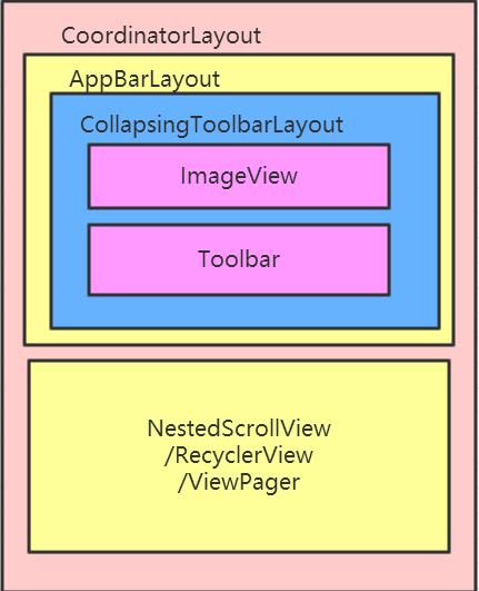 Android 状态栏和actionbar的颜色设置_android 设置actionbar颜色-CSDN博客