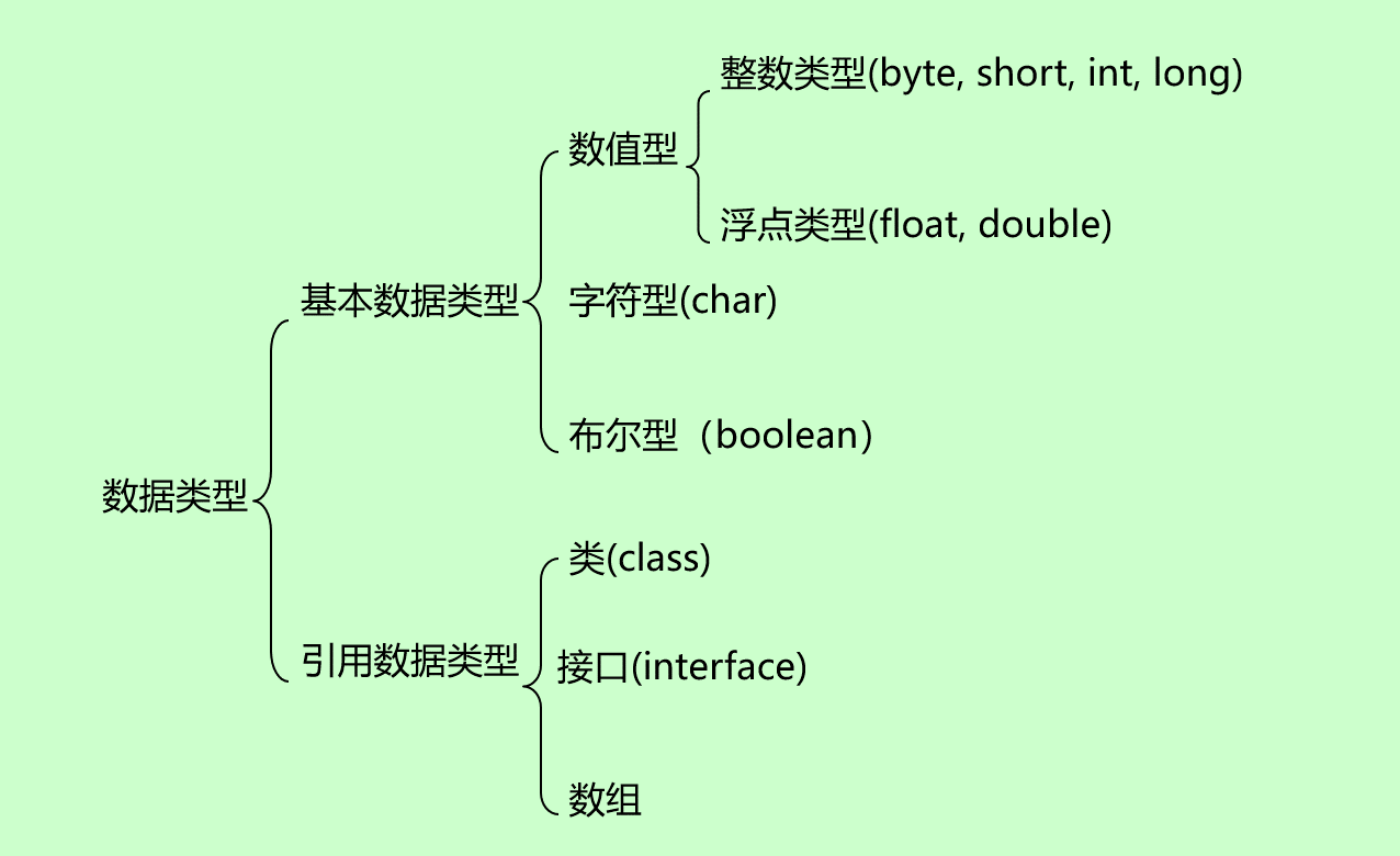 基本数据类型、包装类（封装类）、string之间的转换将基本数据类型、包装类、字符串之间的转换方式使用图的方式表示。 Csdn博客 