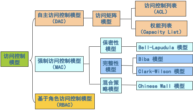 CISP 相关知识点梳理_cisp 知识框架-CSDN博客