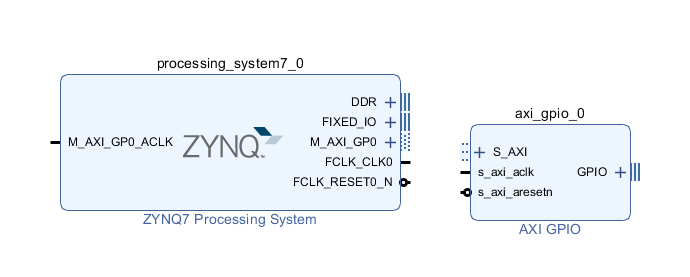 pynq z2系列PL和PS开发_软硬件联合开发代码-CSDN博客