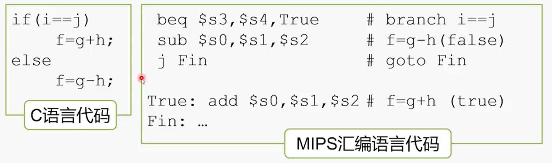 MIPS体系结构——计算机组成原理_mips计算机体系结构-CSDN博客