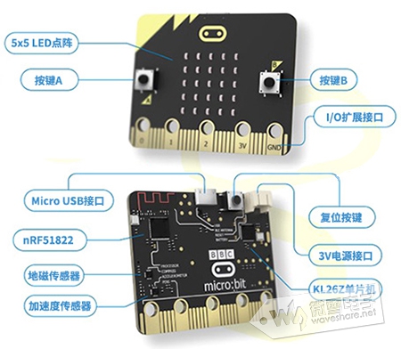 Micro:bit 入门介绍_micro bit 用什么语言写-CSDN博客