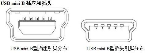 DB9,DB25,USB-A,USB-B,USB-mini,USB-typeC 接口定义_db9接口定义-CSDN博客