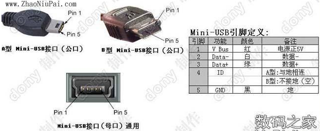 DB9,DB25,USB-A,USB-B,USB-mini,USB-typeC 接口定义_db9接口定义-CSDN博客