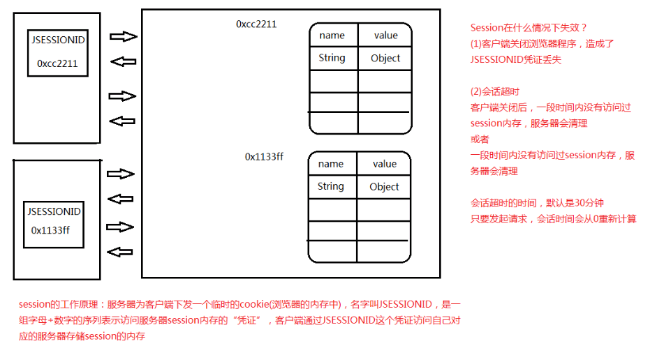 session等作用域_session作用域-CSDN博客