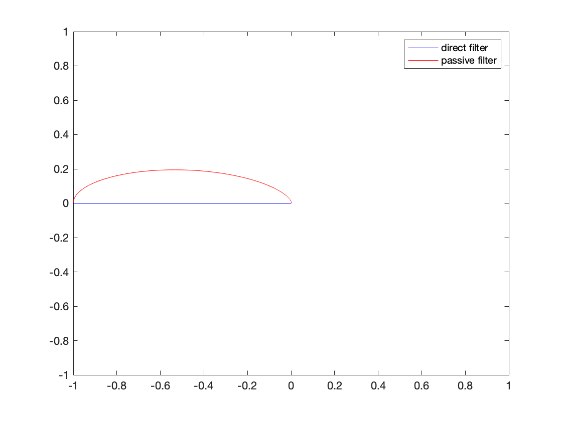 一起深入读懂Mahony互补滤波器_JesseChen79的博客-CSDN博客_mahony互补滤波