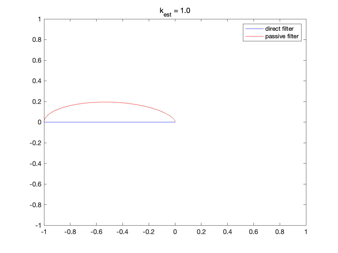一起深入读懂Mahony互补滤波器_JesseChen79的博客-CSDN博客