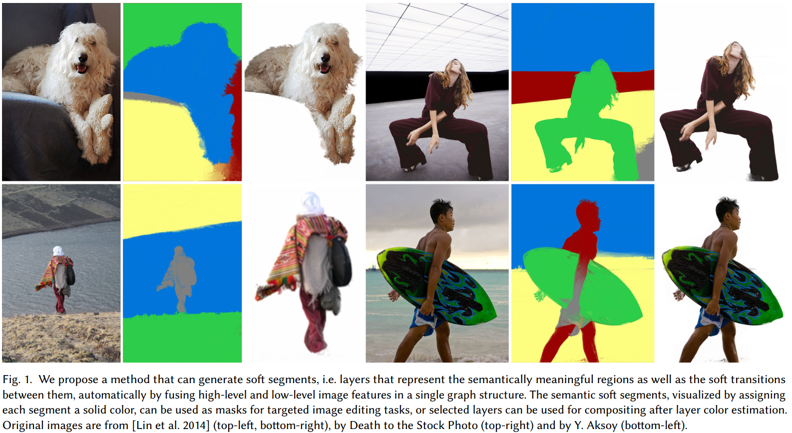 Semantic Soft segmentation阅读笔记_spectral matting and semantic segmentation-CSDN博客