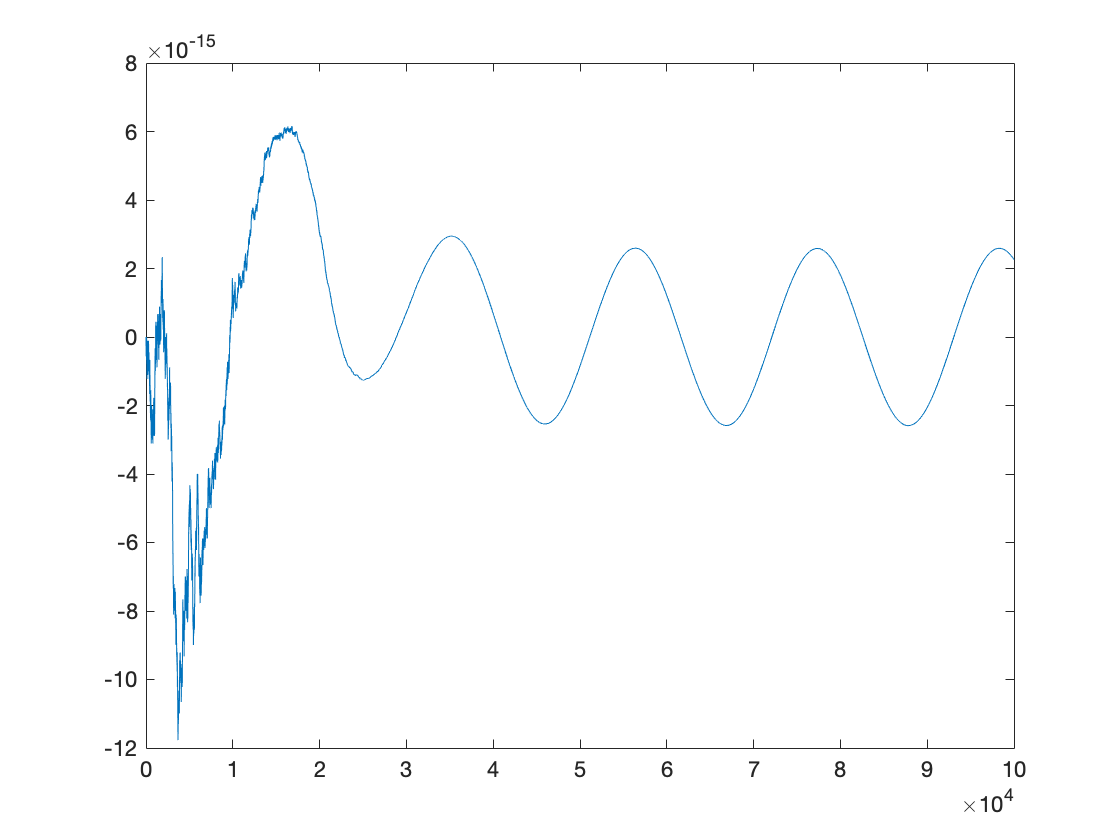 一起深入读懂Mahony互补滤波器_JesseChen79的博客-CSDN博客