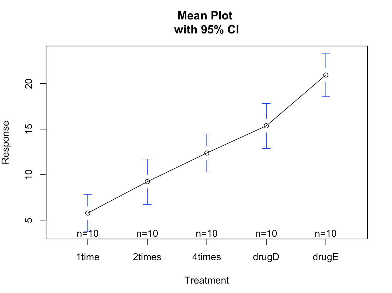 用R语言进行方差分析_单因素方差分析r语言-CSDN博客