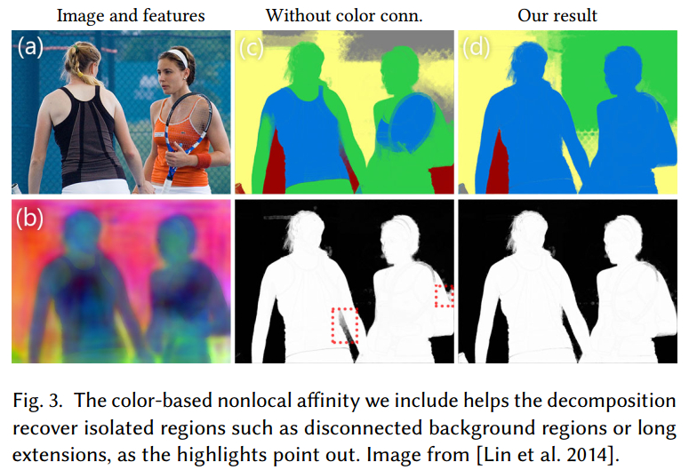 Semantic Soft segmentation阅读笔记_fdcbb的博客-CSDN博客