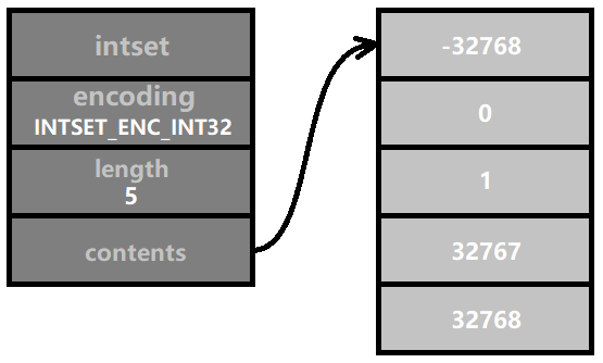 Redis底层详解（四） 整数集合_if(success)-CSDN博客