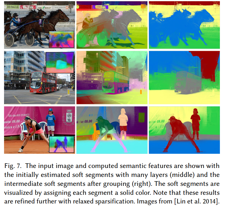 Semantic Soft segmentation阅读笔记_spectral matting and semantic segmentation-CSDN博客