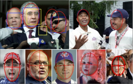 人脸识别Benchmark：WIDER FACE等相关_wider face:a face detection benchmark-CSDN博客